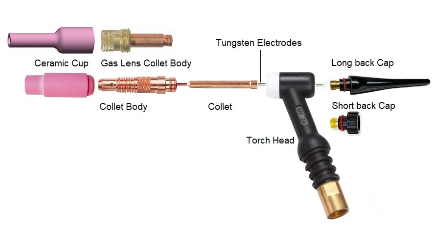 Phụ Kiện Hàn TIG-hàn ĐIỂM - ĐIỆN MÁY-VẬT TƯ CƠ KHÍ